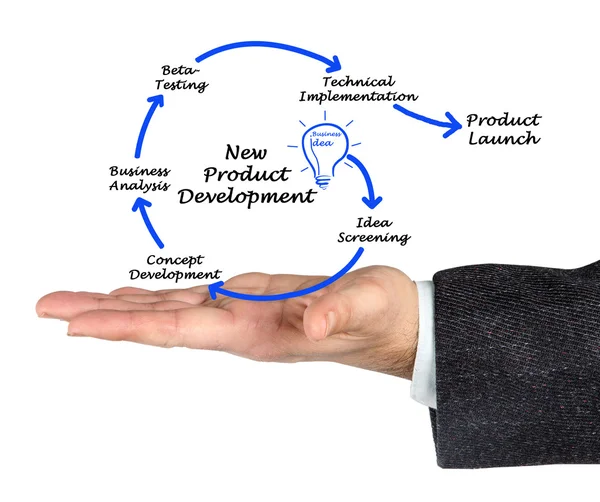 New product development Images, Royalty-free Stock New product ...