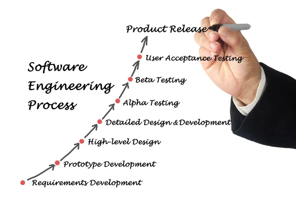 Program management Stock Photos, Royalty Free Program management Images ...