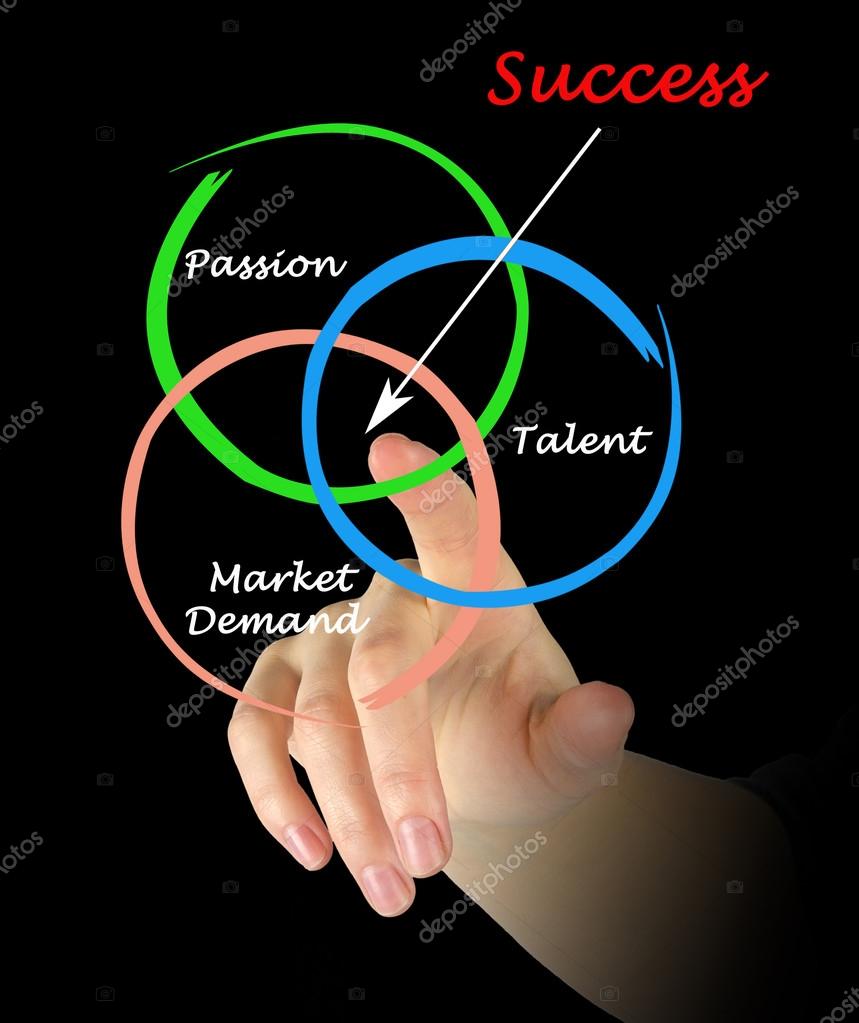 Diagram of success Stock Photo by ©vaeenma 70018147