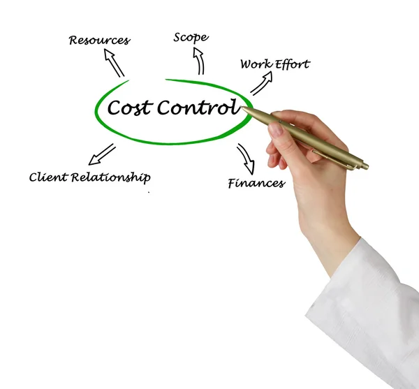 Cost control Images - Search Images on Everypixel