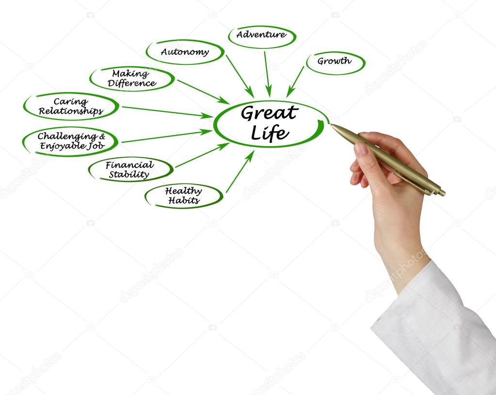 Diagram of a great life Stock Photo by ©vaeenma 70565885