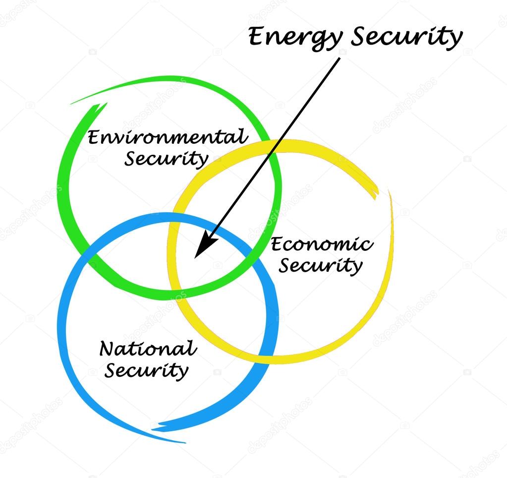 Diagram of Energy Security Stock Photo by ©vaeenma 70565995