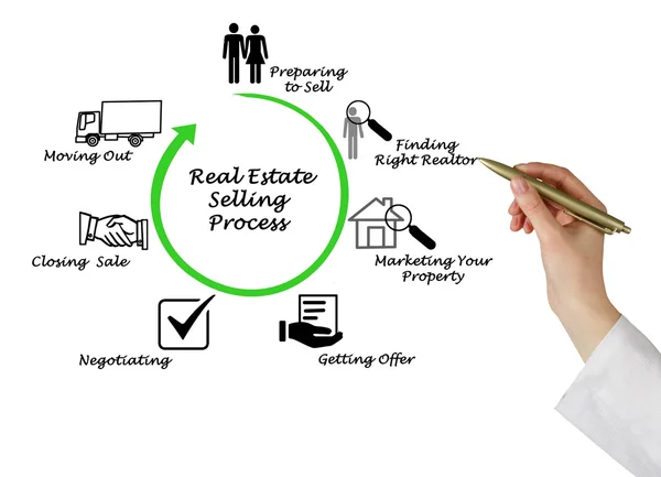 Negotiating Stock Photos, Royalty Free Negotiating Images | Depositphotos