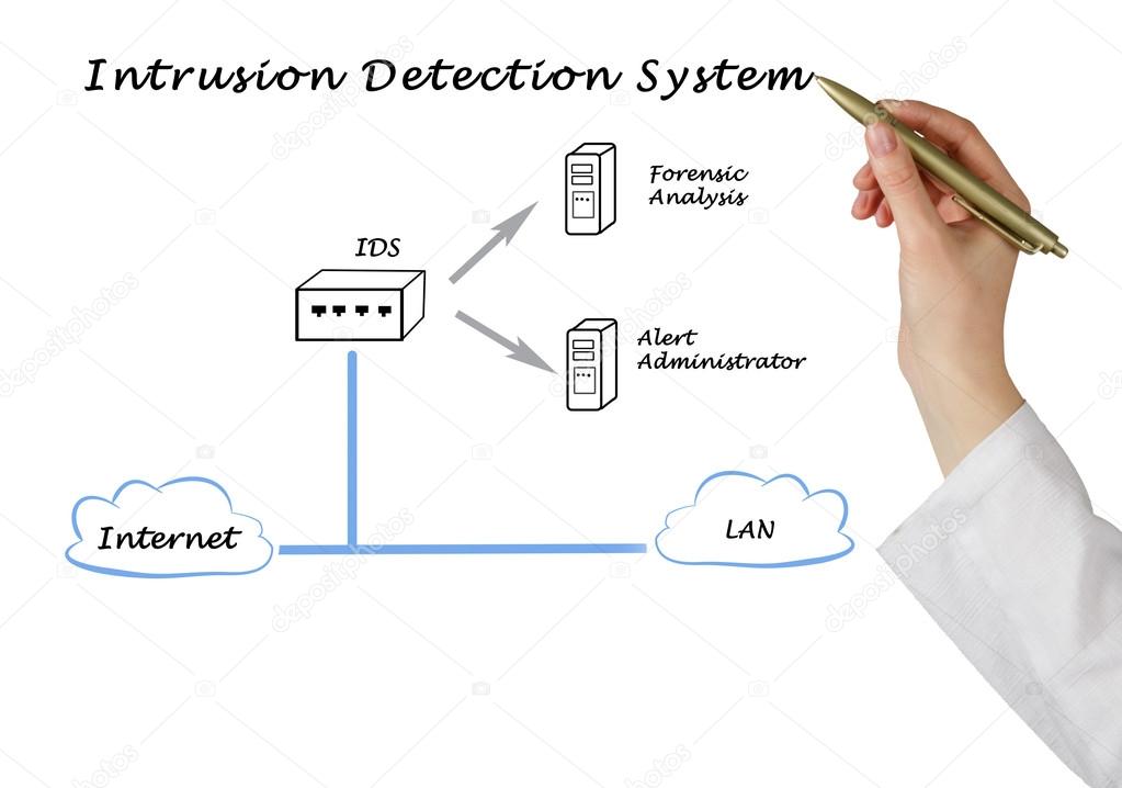 Diagrama del sistema de detección de intrusiones: fotografía de stock ...