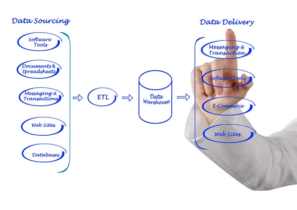 Diagram of Data processing Stock Photo by ©vaeenma 73416909