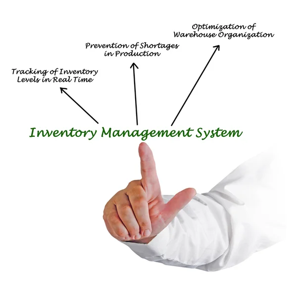 Inventory management system Stock Photos, Royalty Free Inventory ...