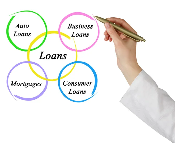 Diagram of loans Stock Photos, Royalty Free Diagram of loans Images ...