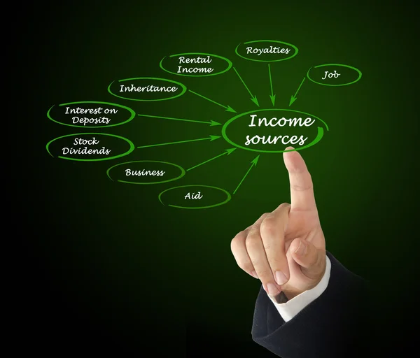 Diagramme des sources de revenu Stock Photos, Royalty Free Diagramme ...