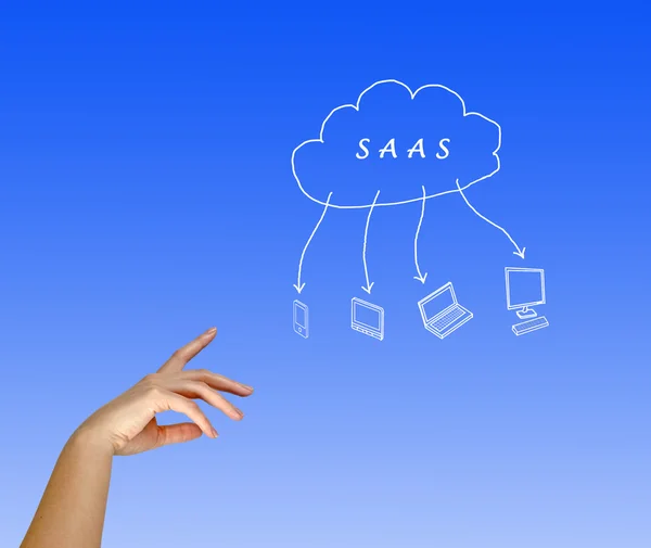 SAAS diagram Stock Photo by ©vaeenma 51853507