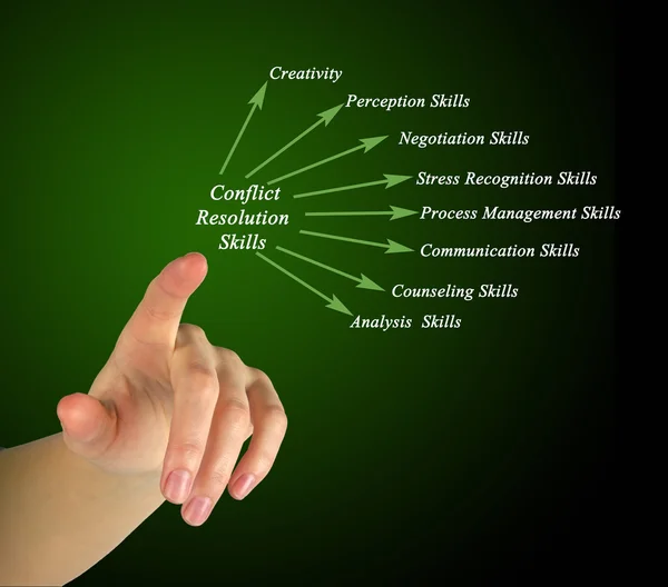 Conflict resolution skill Stock Photos, Royalty Free Conflict ...