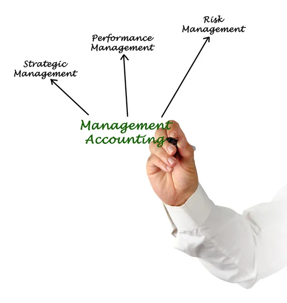 Management accounting information Stock Photos, Royalty Free Management ...