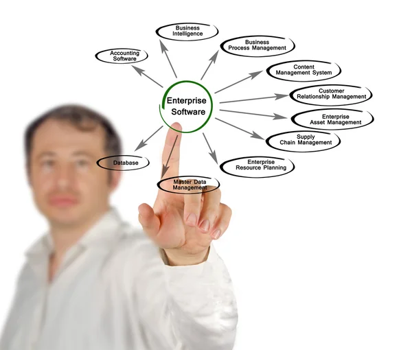 Diagram of Enterprise Software - Stock Image - Everypixel