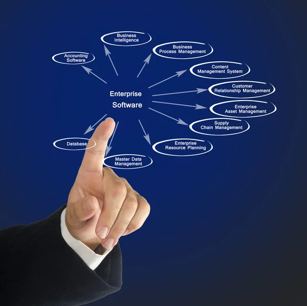 Diagram of enterprise software Stock Photos, Royalty Free Diagram of ...