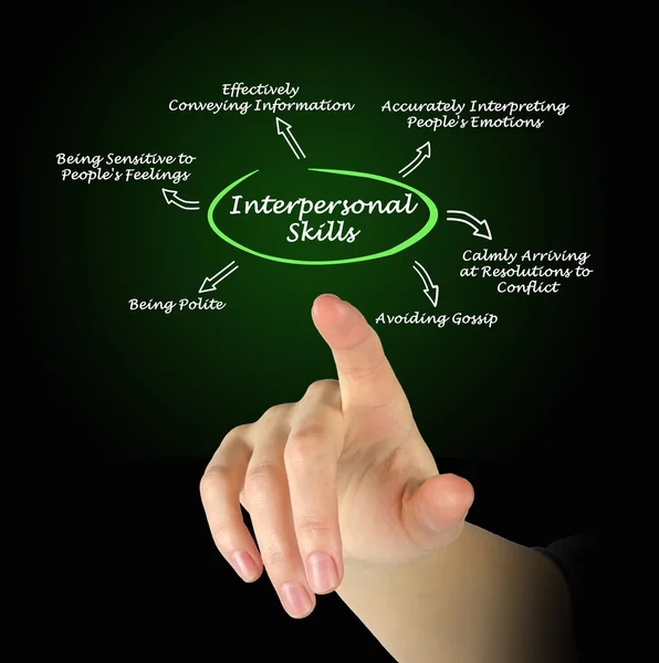 Interpersonal skills Stock Photos, Royalty Free Interpersonal skills ... Interpersonal skills Stock Photos, Royalty Free Interpersonal skills ...
