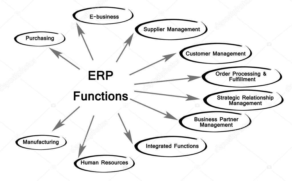 ERP Functions ⬇ Stock Photo, Image by © vaeenma #73966961