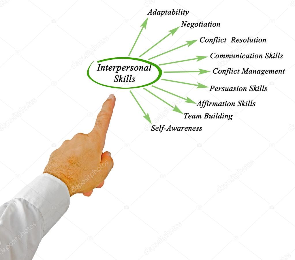 Interpersonal Skills — Stock Photo © vaeenma #73968209 Interpersonal Skills — Stock Photo © vaeenma #73968209
