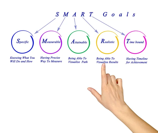 Smart goals Stock Photos, Royalty Free Smart goals Images | Depositphotos
