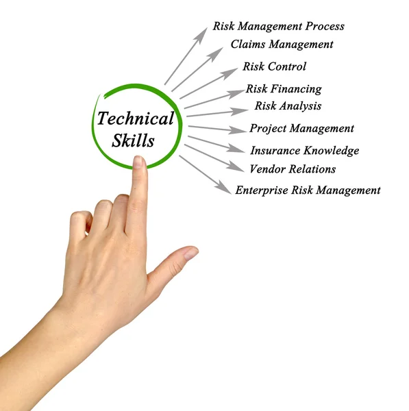 ᐈ Technical skills stock images, Royalty Free technical skills photos ...