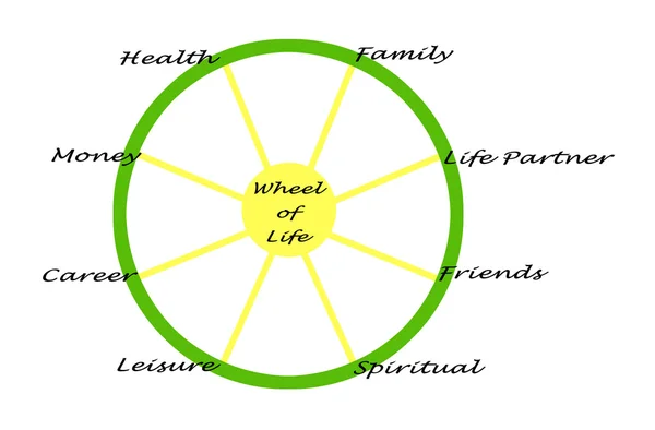 Wheel of life Stock Photos, Royalty Free Wheel of life Images ...