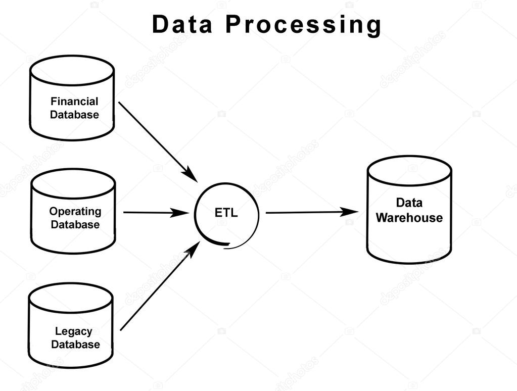 Diagram of data processing — Stock Photo © vaeenma #74599687 Diagram of data processing — Stock Photo © vaeenma #74599687