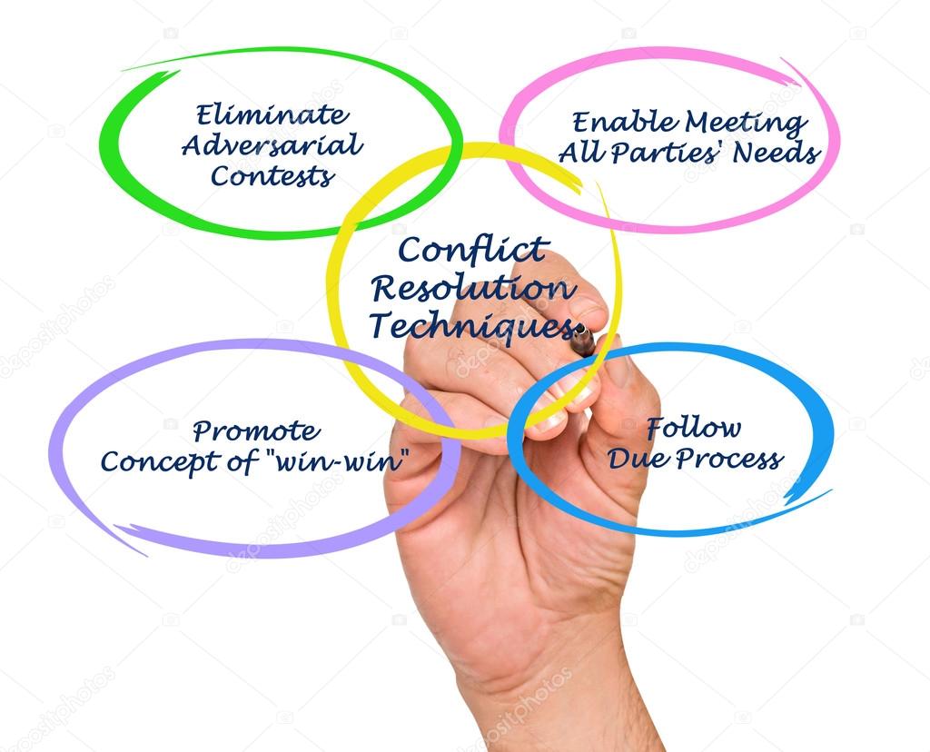 Conflict Resolution Techniques — Stock Photo © vaeenma #74600641 Conflict Resolution Techniques — Stock Photo © vaeenma #74600641