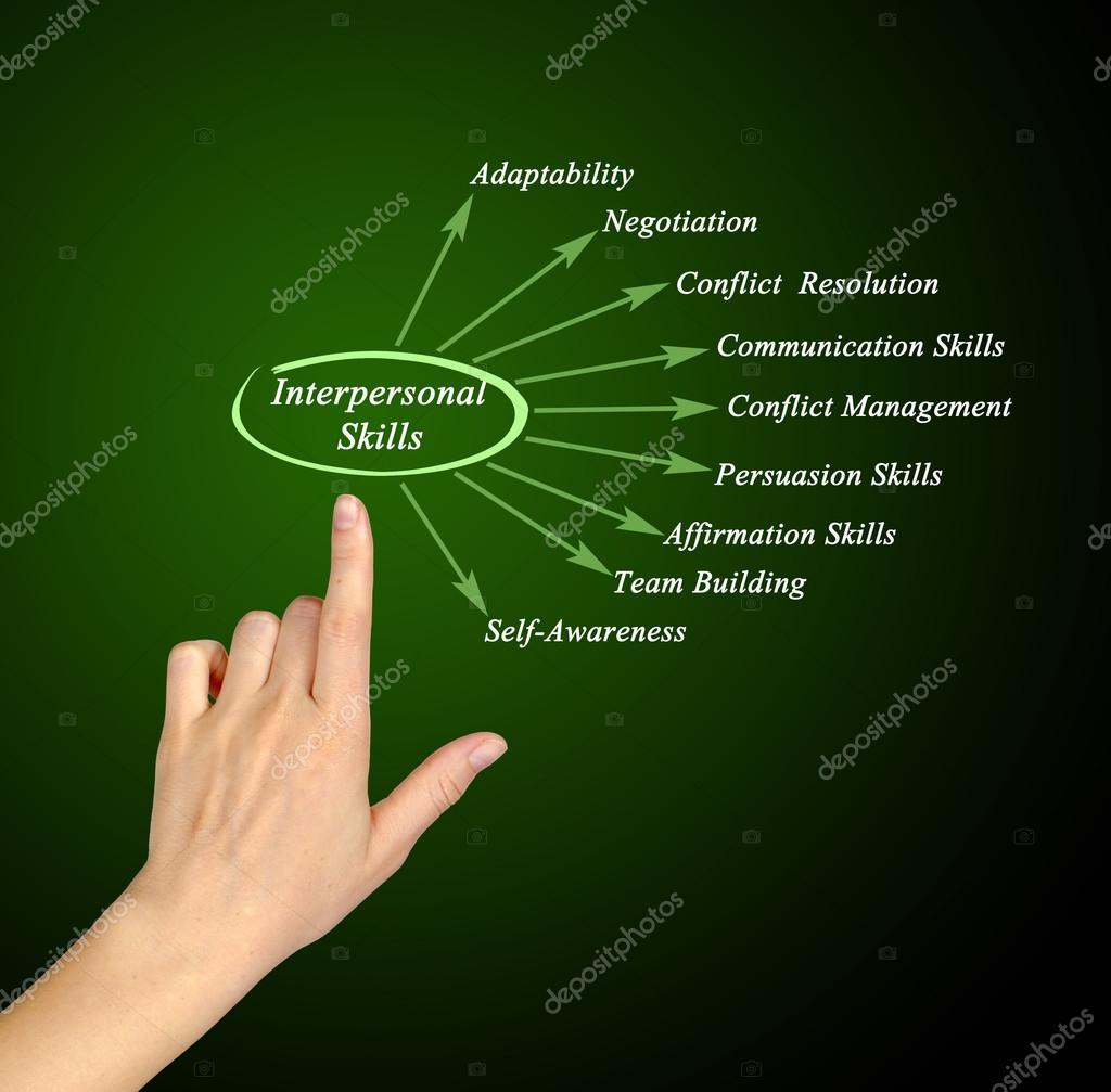 Interpersonal Skills — Stock Photo © vaeenma #74601225