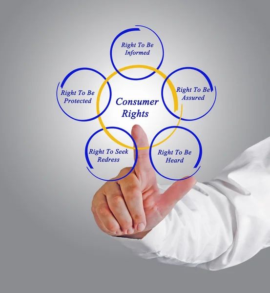 Importance Of Consumer Education