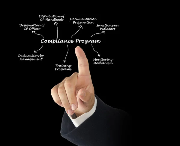 Compliance program Stock Photos, Royalty Free Compliance program Images ...