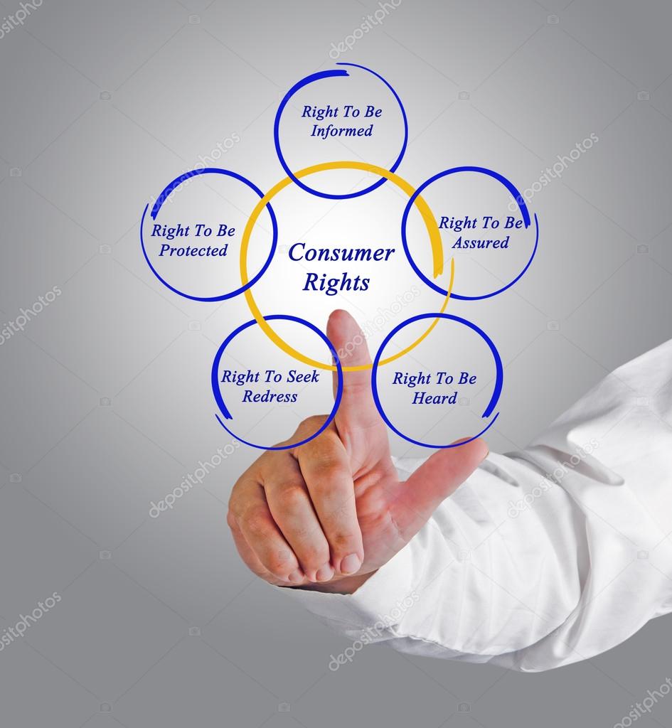 Consumers Right To Be Informed