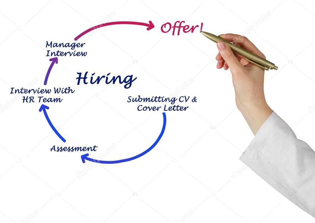 Diagram of Hiring — Stock Photo © vaeenma #75333319