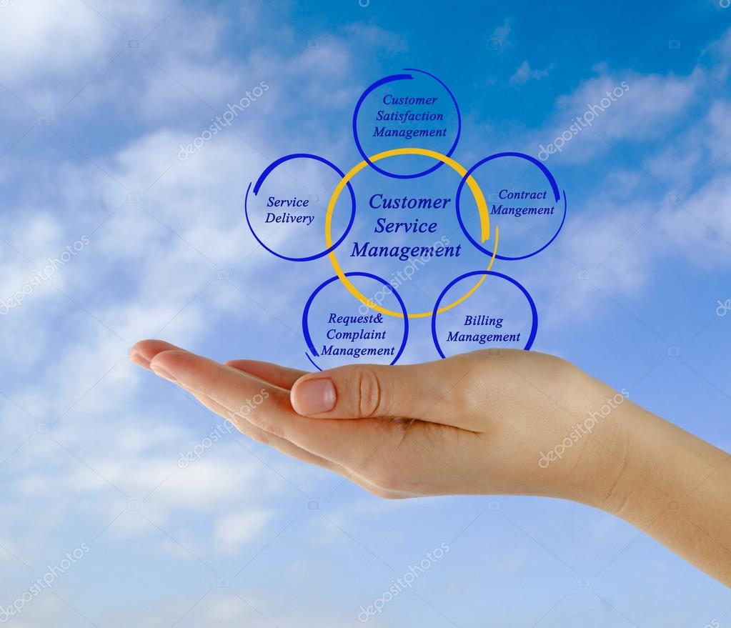 Diagram of Customer Service Management Stock Photo by ©vaeenma 75868529