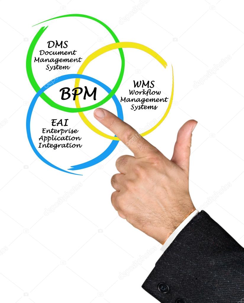 Business Process Management — Stock Photo © vaeenma #75868695