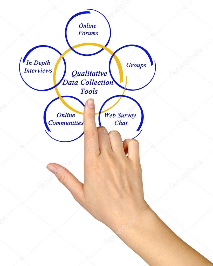 Qualitative Data Collection Tools — Stock Photo © vaeenma #76559973