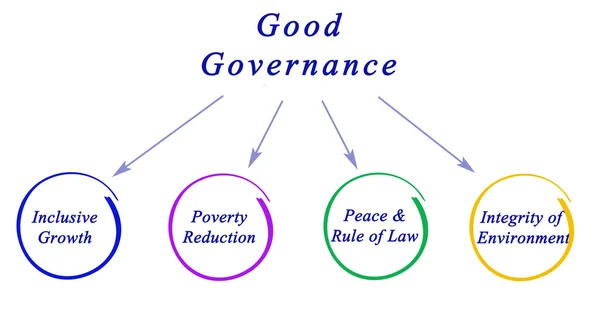 Good governance Images - Search Images on Everypixel