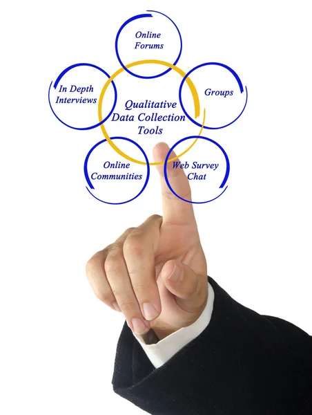 Data collection tools Stock Photos, Royalty Free Data collection tools ...