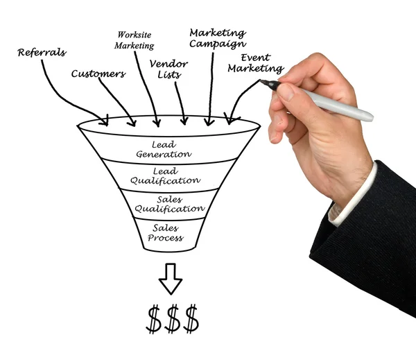 Marketing funnel Stock Photos, Royalty Free Marketing funnel Images ...