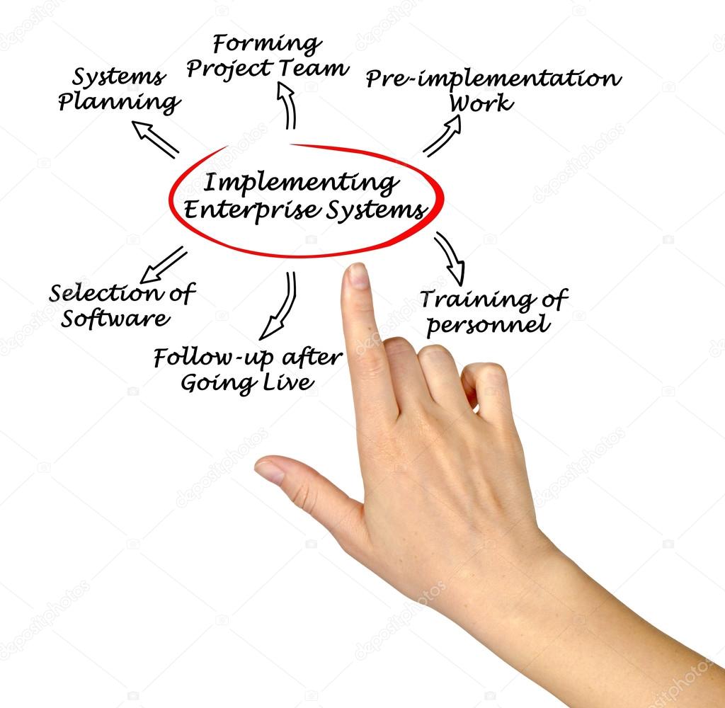 Implementing Enterprise System Stock Photo by ©vaeenma 77248724