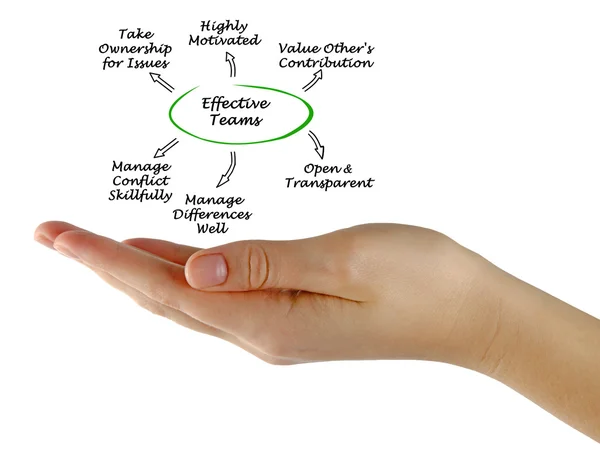 30 Effective teams Stock Photos | Free & Royalty-free Effective teams ...