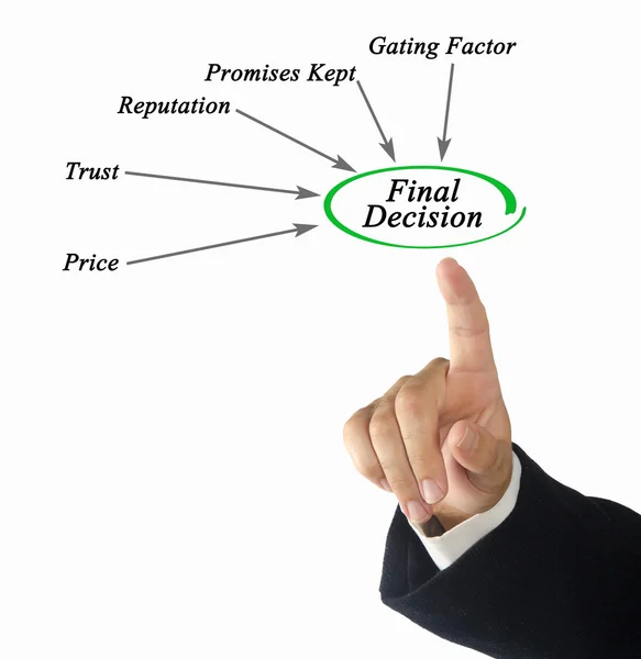 Diagram of Final decision Stock Photo by ©vaeenma 112017910