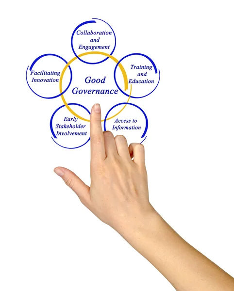 Good governance Stock Photos, Royalty Free Good governance Images ...