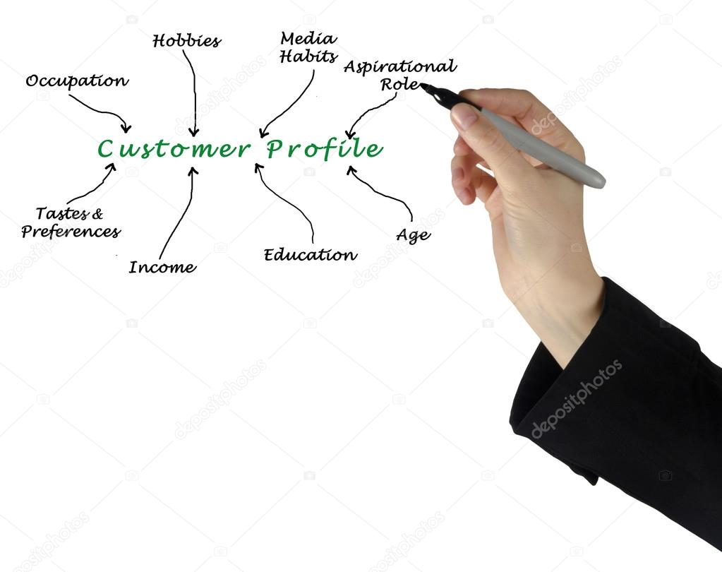 Customer Profile — Stock Photo © vaeenma #78677072