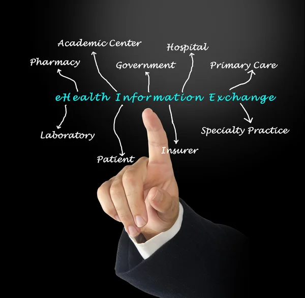 Health information exchange Stock Photos, Royalty Free Health ...