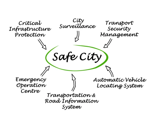 Safe city Stock Photos, Royalty Free Safe city Images | Depositphotos