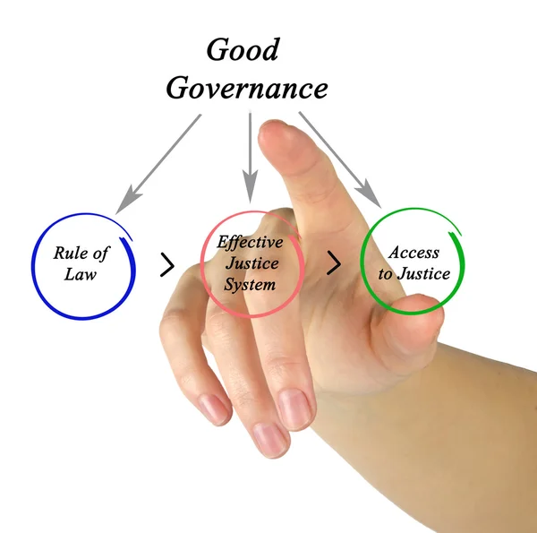 Good governance Images - Search Images on Everypixel