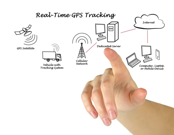 Real-Time GPS Tracking - Stock Image - Everypixel