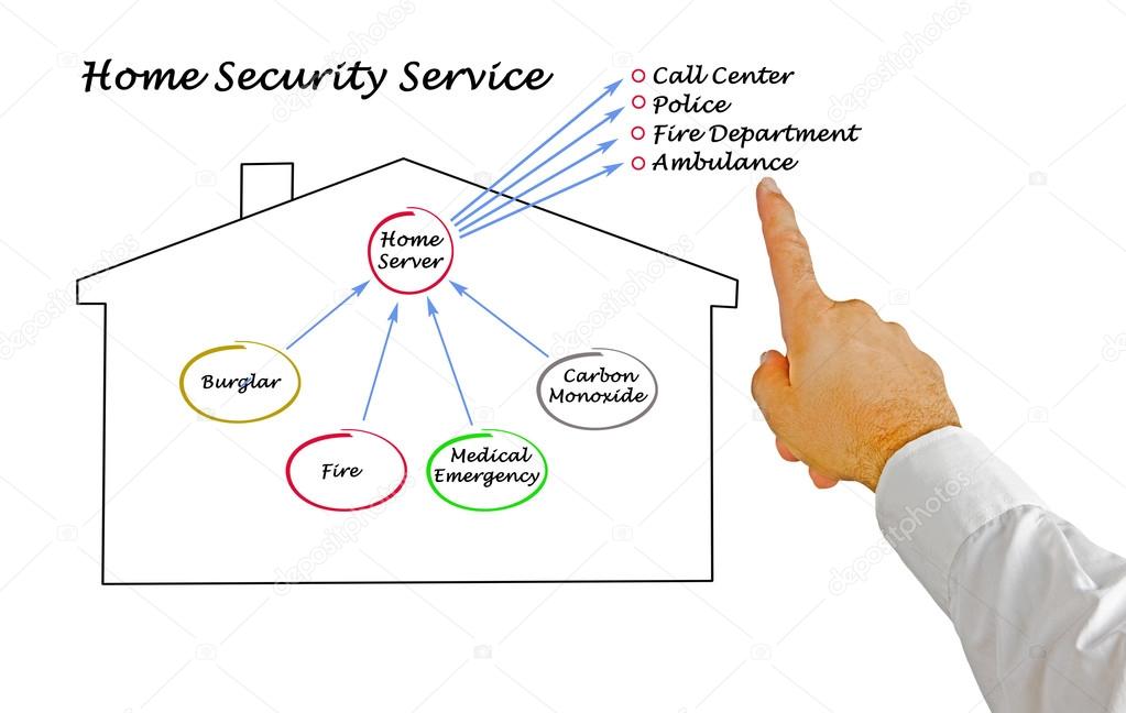 Diagram of Home Safety Stock Photo by ©vaeenma 81898178