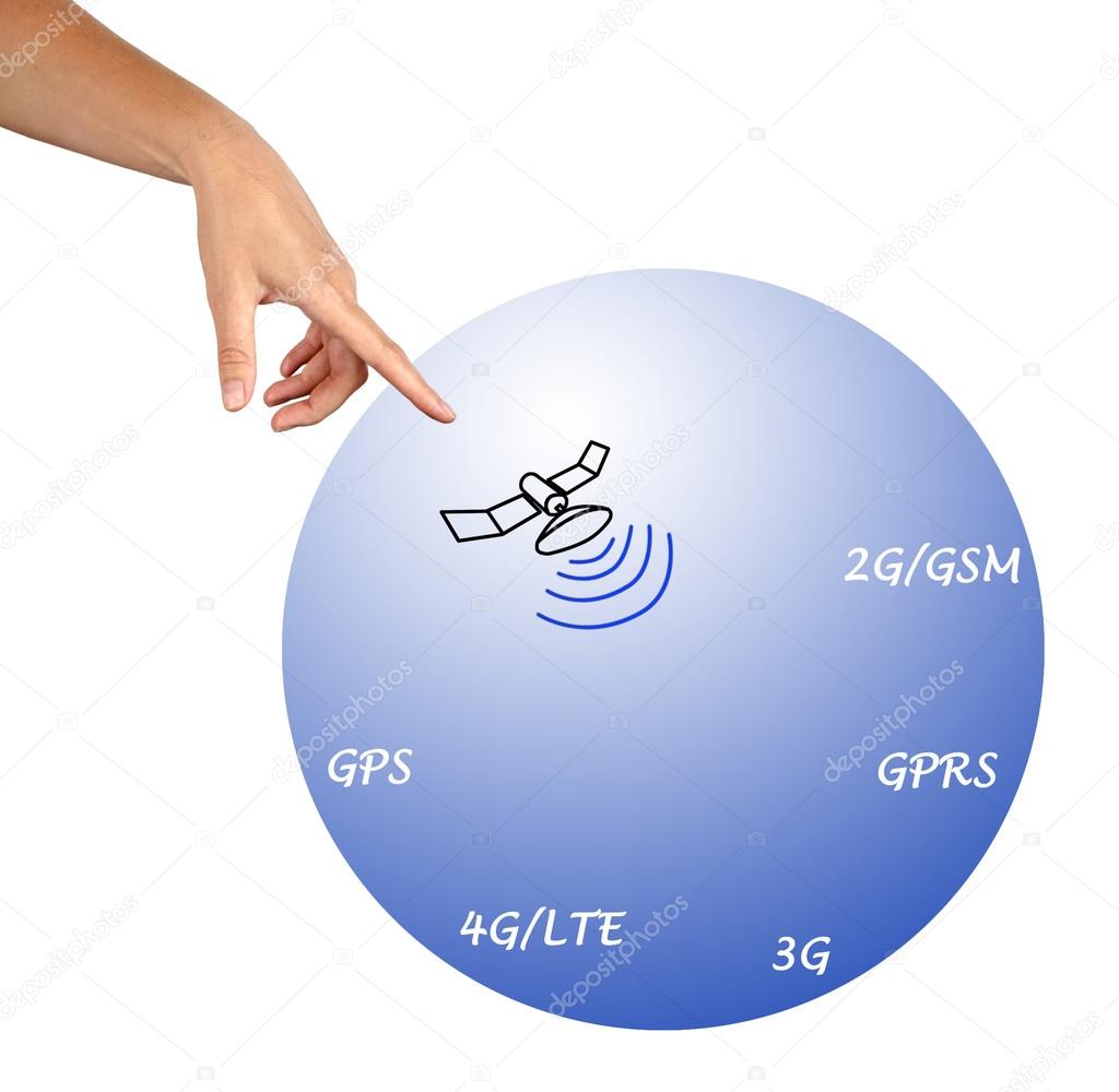 Globe Wimax