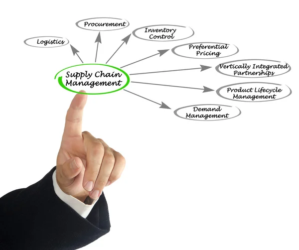 Demand management Stock Photos, Royalty Free Demand management Images ...