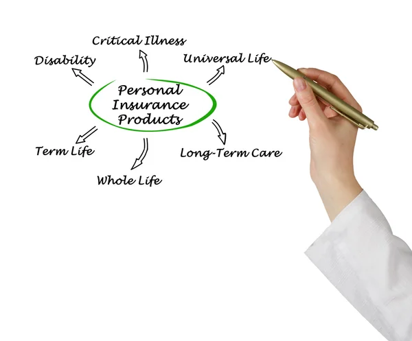 Personal insurance Stock Photos, Royalty Free Personal insurance Images ...