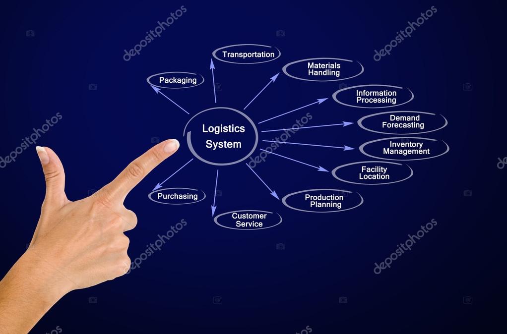 Diagram of Logistics System — Stock Photo © vaeenma #83803612
